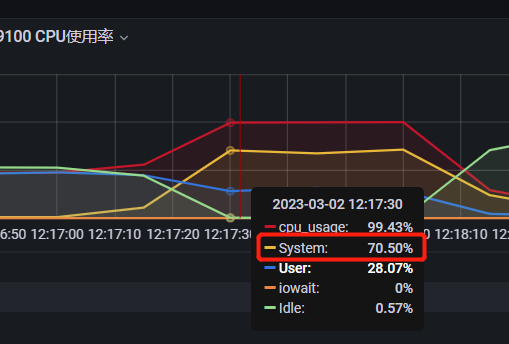 Haproxy mqtt connected around 32k，The system cpu suddenly increases · Issue #2050 · haproxy ...