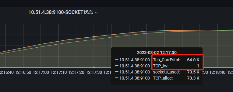 Haproxy Mqtt Connected Around 32k，the System Cpu Suddenly Increases · Issue 2050 · Haproxy