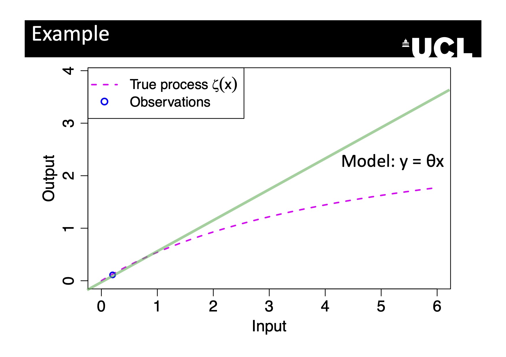 About multiple observations (multiple measurements) in History Matching ...
