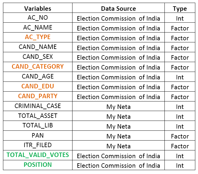 GitHub - RutvijBhutaiya/Indian-Assembly-Election-Predictive-Analysis: Predictive analysis based ...