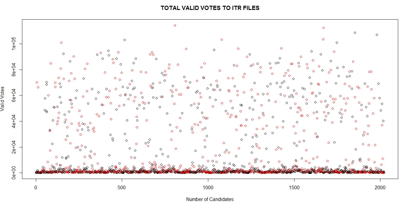 GitHub - RutvijBhutaiya/Indian-Assembly-Election-Predictive-Analysis: Predictive analysis based ...