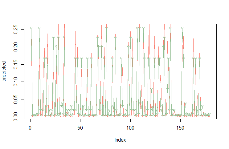 GitHub - RutvijBhutaiya/Indian-Assembly-Election-Predictive-Analysis: Predictive analysis based ...