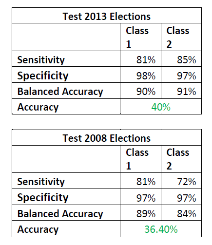 GitHub - RutvijBhutaiya/Indian-Assembly-Election-Predictive-Analysis: Predictive analysis based ...
