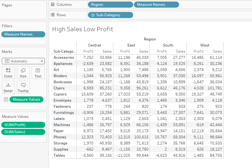 GitHub - RutvijBhutaiya/Tableau-Practice: Tableau Practice Worksheet ...