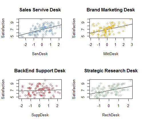 GitHub - RutvijBhutaiya/Product-Market-Segmentation-PCA-Regression ...