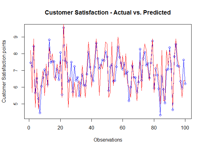 GitHub - RutvijBhutaiya/Product-Market-Segmentation-PCA-Regression ...
