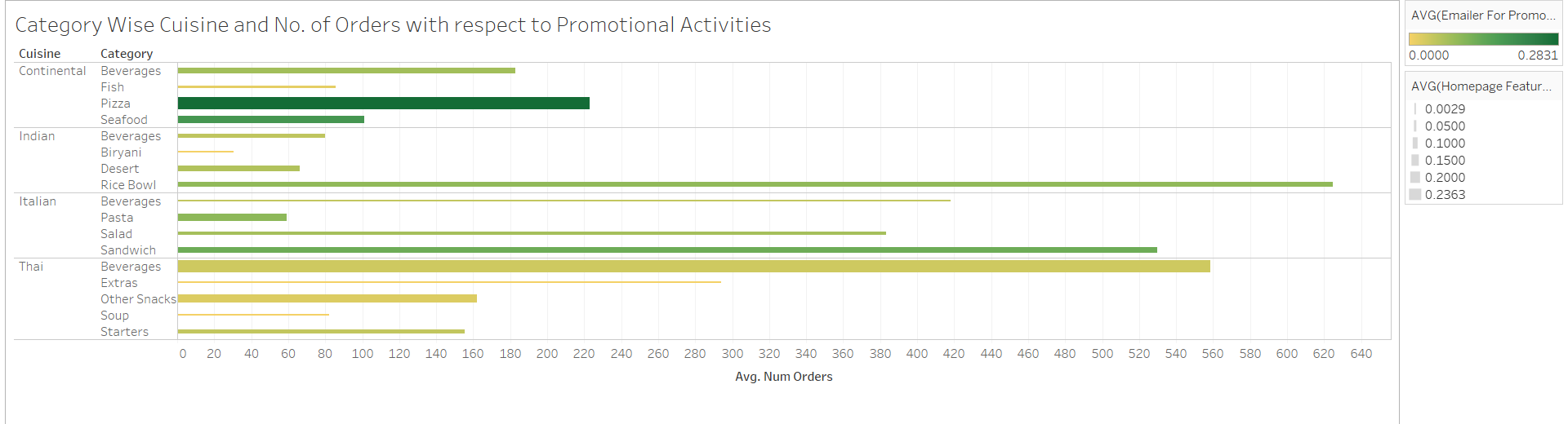 GitHub - RutvijBhutaiya/Food-Demand-Forecasting-Challenge: Demand ...
