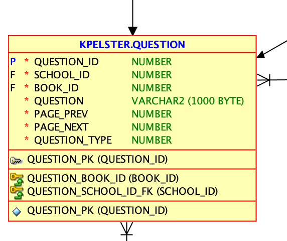 Add Question Type to Database, Update Endpoints Accordingly · Issue #219 · BITNULLS/storybook ...