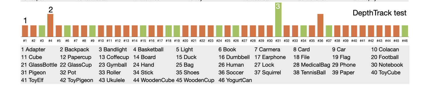 running on custom dataset · Issue #10 · xiaozai/DeT · GitHub