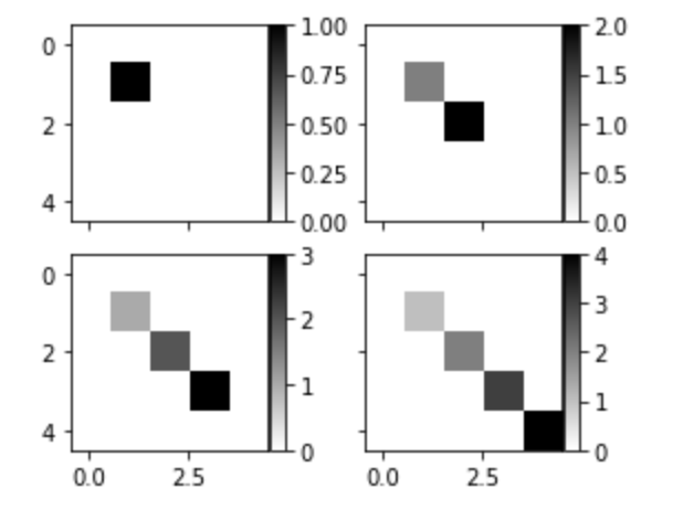 Doc Splitting Long Imagegrid Colorbar Example Into Multiple Smaller Examples · Issue 22584 