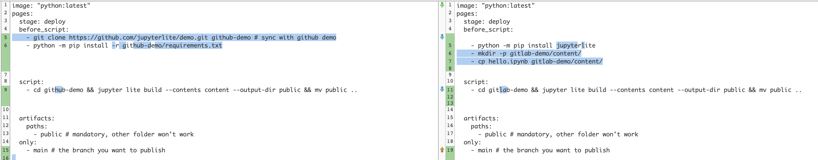 Gitlab Example Does Not Work Properly · Issue 799 · Jupyterlite Jupyterlite · Github
