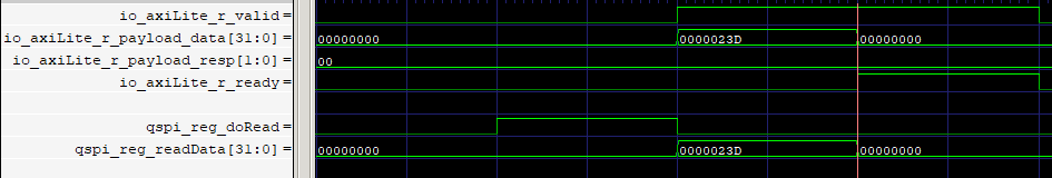 RegIf AxiLite4 Problem:Data should be avaliable when Valid and Ready is active · Issue #1159 ...