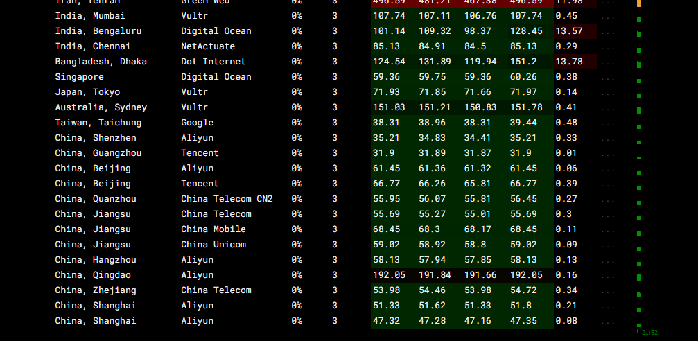 vps可用，但是xshell无法连接是什么情况 · Issue #1094 · 233boy/v2ray · GitHub