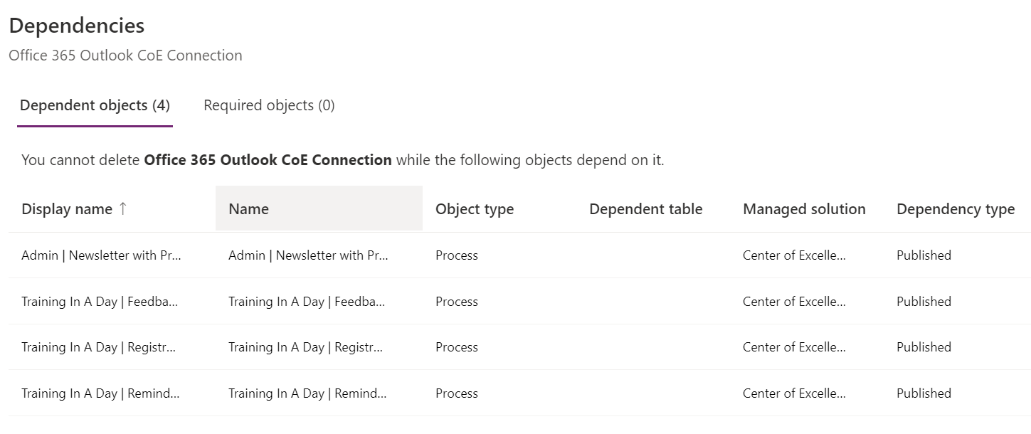 [CoE Starter Kit - BUG] Update Core Components 2.0 to 3.13 · Issue ...
