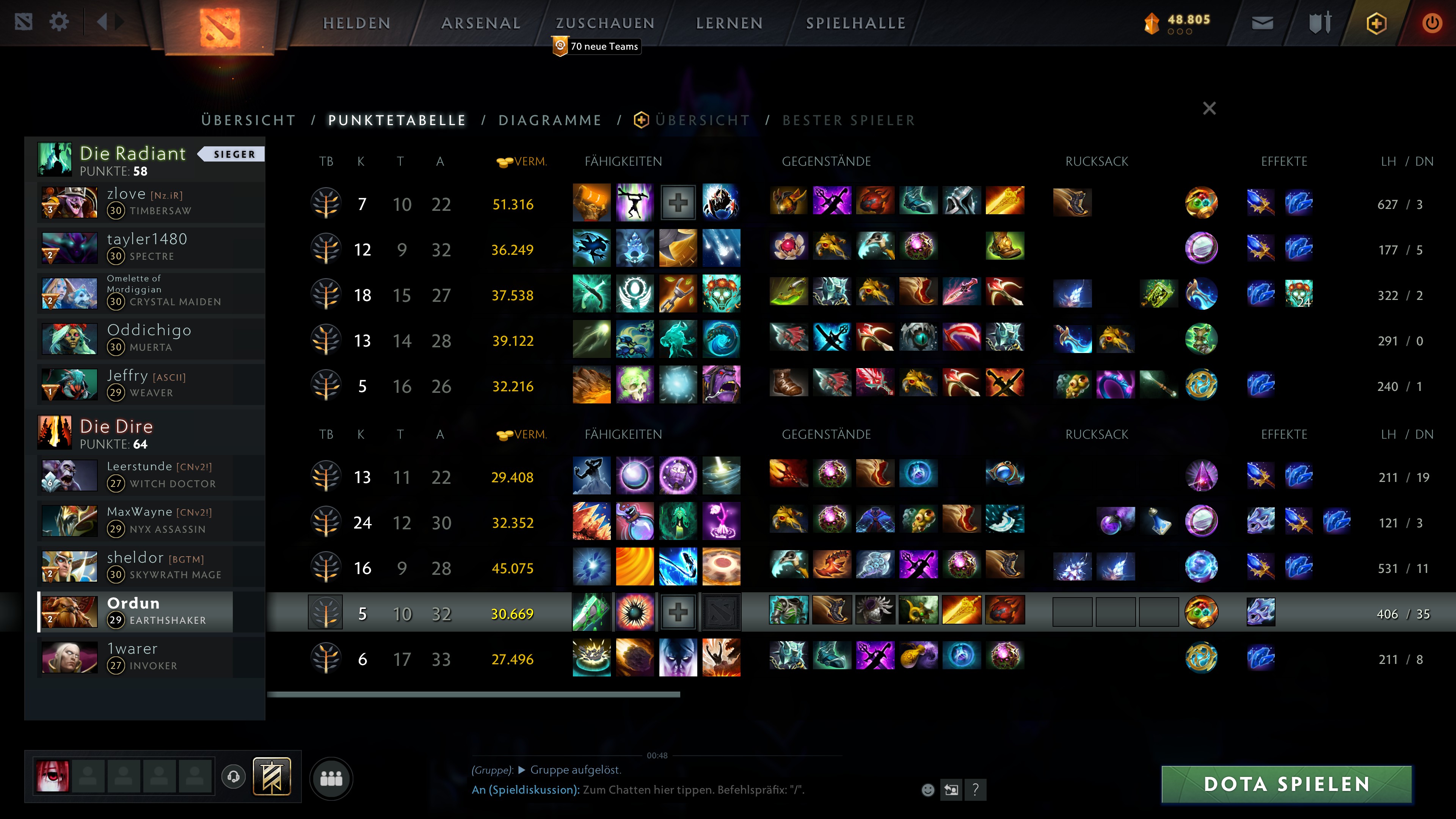 Picked Empty Ability Ability Disappeared · Issue 12232 · Valvesoftware Dota2 Gameplay · Github