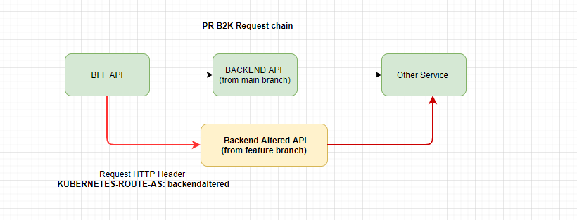 Run Bridge To K8s As Part Of Github Pull Request · Issue 37 · Azurebridge To Kubernetes · Github
