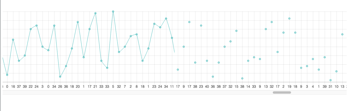 line isn't drawn between two points in large canvas. · Issue #6068 ...