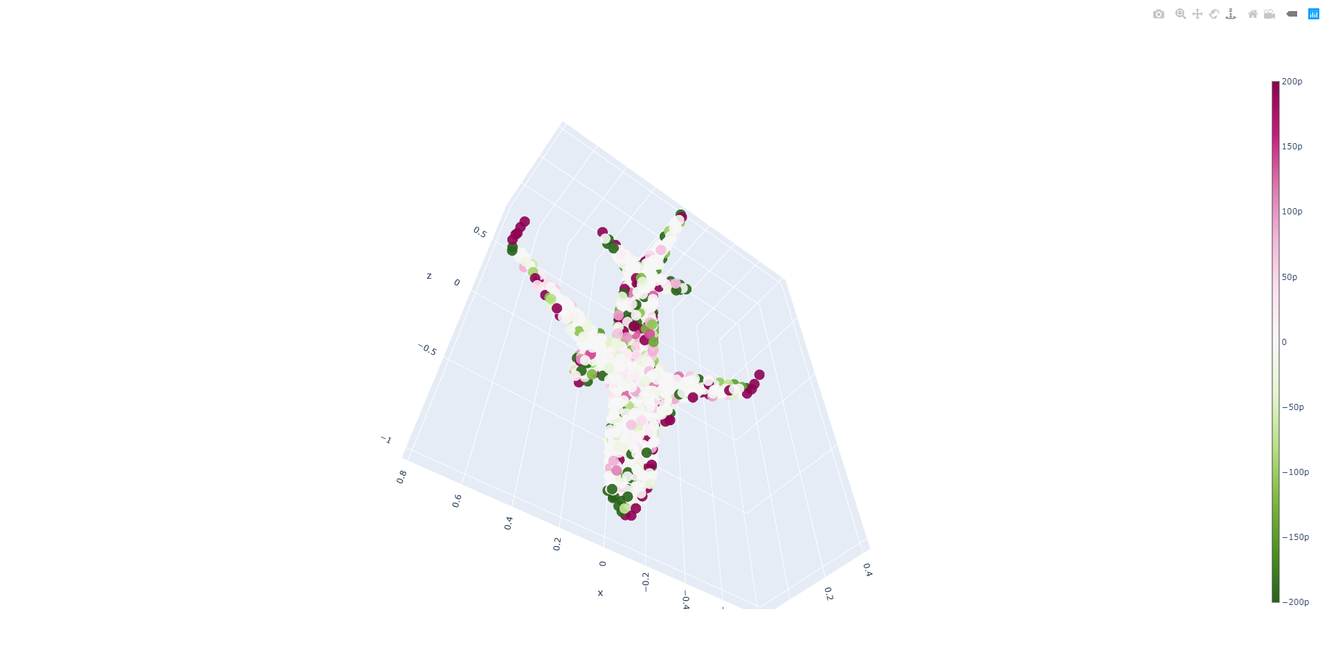 Visualize Saliency Maps By Their Score Rankings · Issue 2 · Tianzheng4pointcloud Saliency Maps