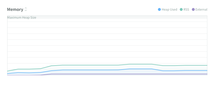 Ssr Memory Leak With V5 Release Candidate 2 · Issue 2913 · Styled Componentsstyled Components