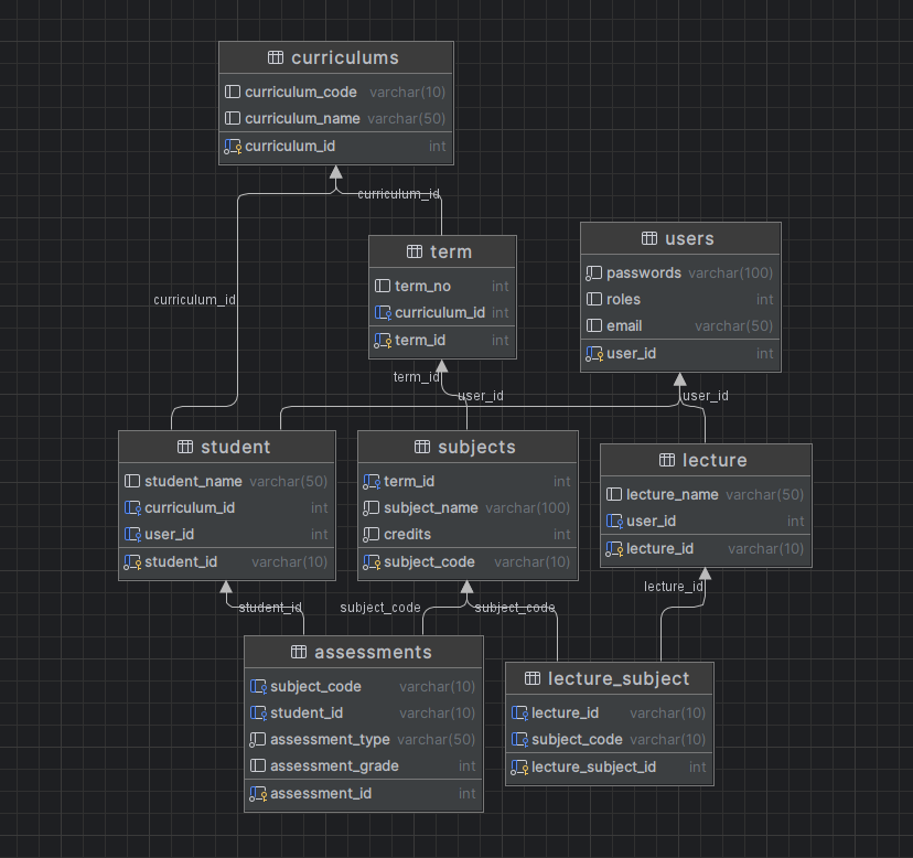 GitHub - hiimusagi/managestudent-database