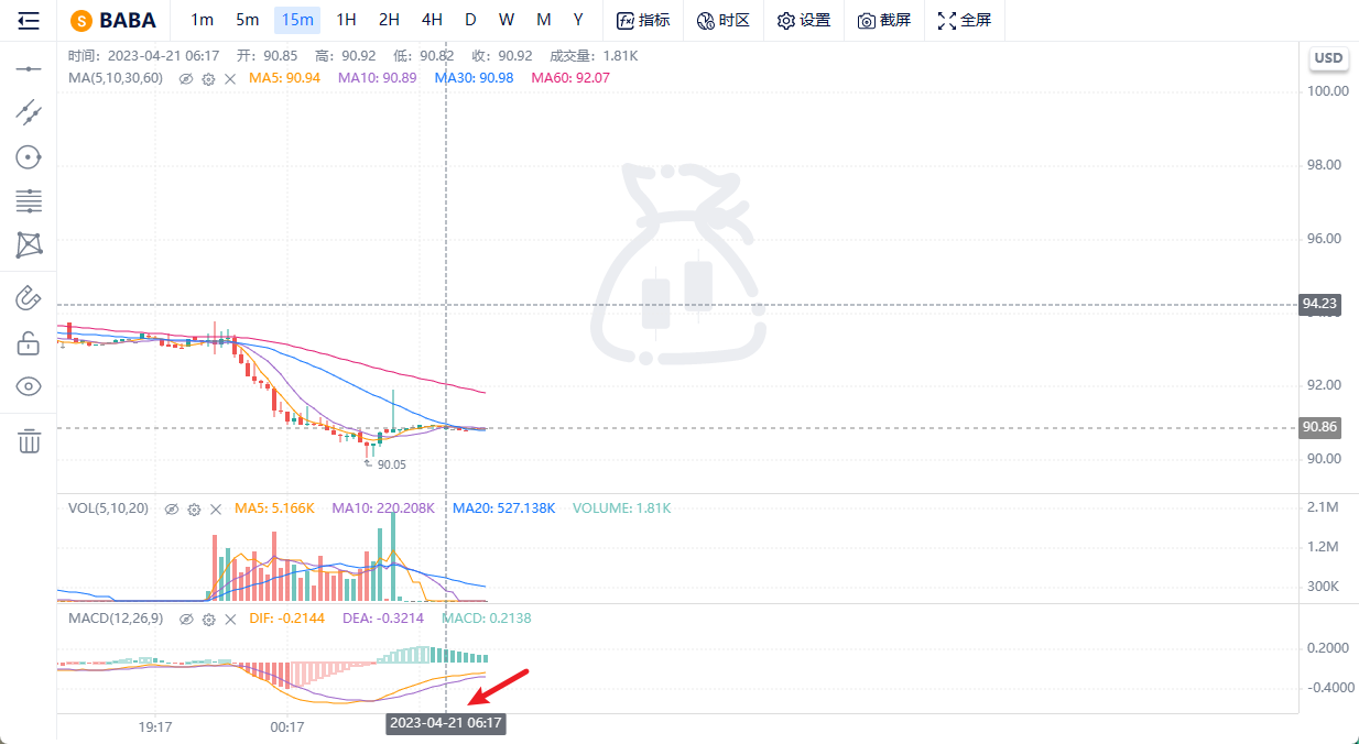 [Feature] 加载k线数据后，x时间轴能在未来没有k线的部分，显示时间 · Issue #418 · klinecharts/KLineChart · GitHub