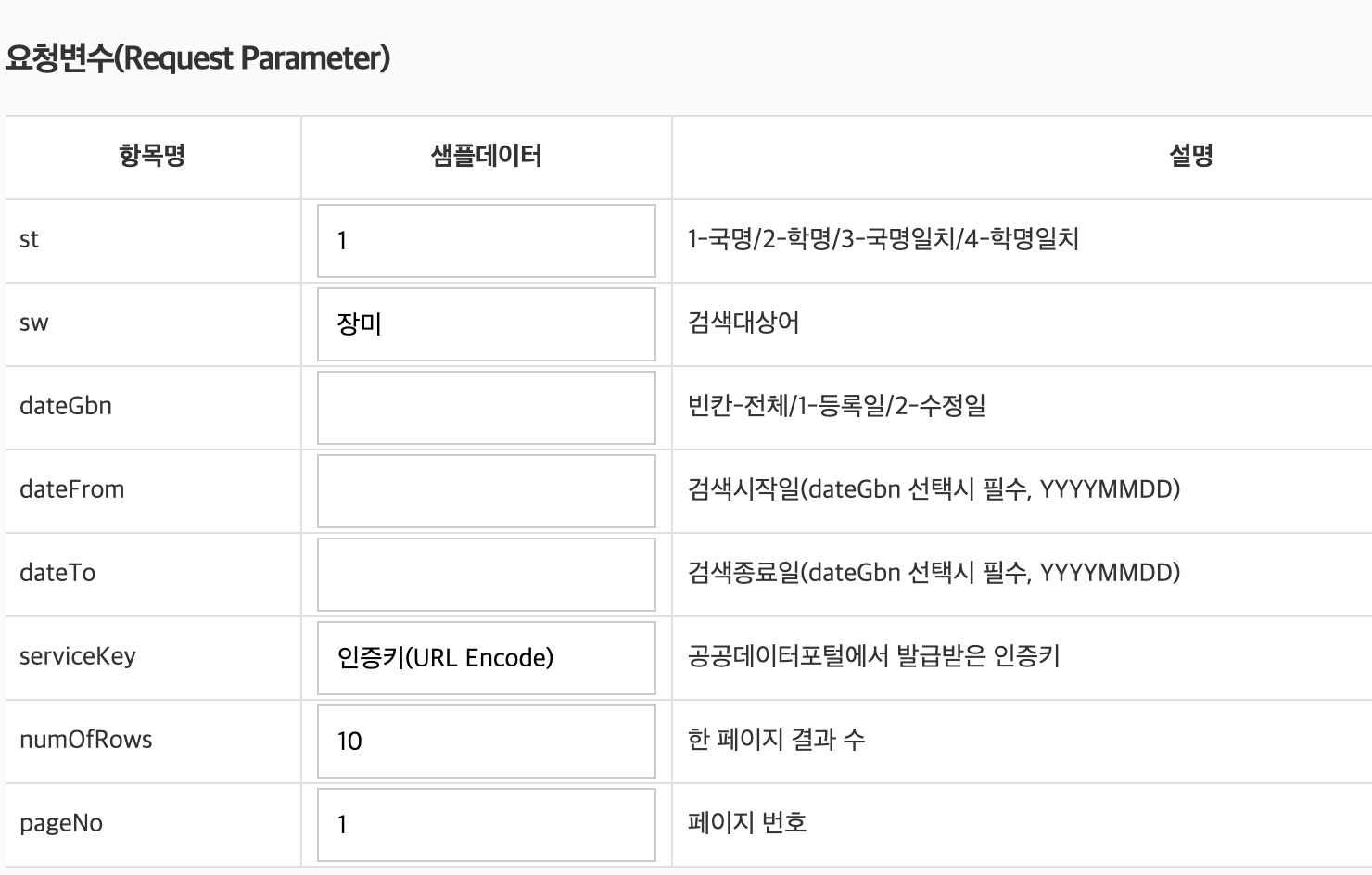 [FEATURE] E7-S2 산림청 api · Issue #53 · INFP-Study/CIAT · GitHub