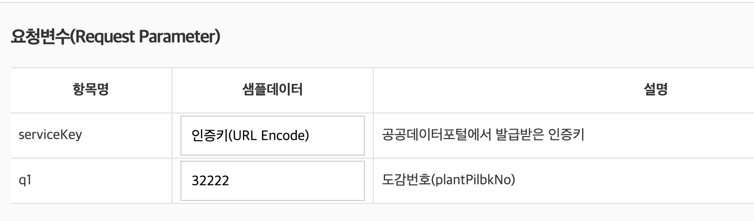 [FEATURE] E7-S2 산림청 api · Issue #53 · INFP-Study/CIAT · GitHub