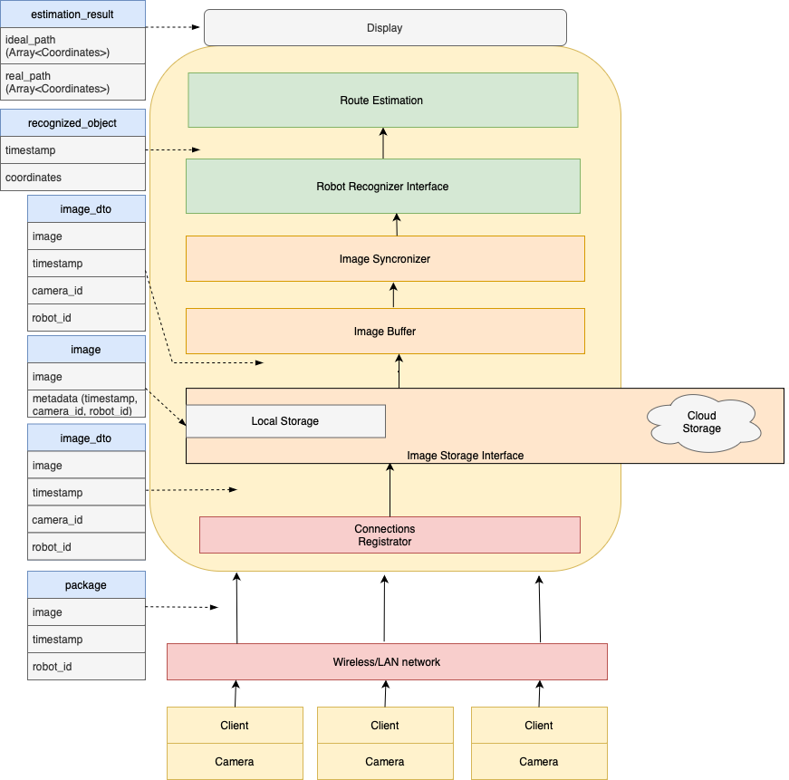 GitHub - FinickyPrune/visual-monitoring: Python-implemented visual ...