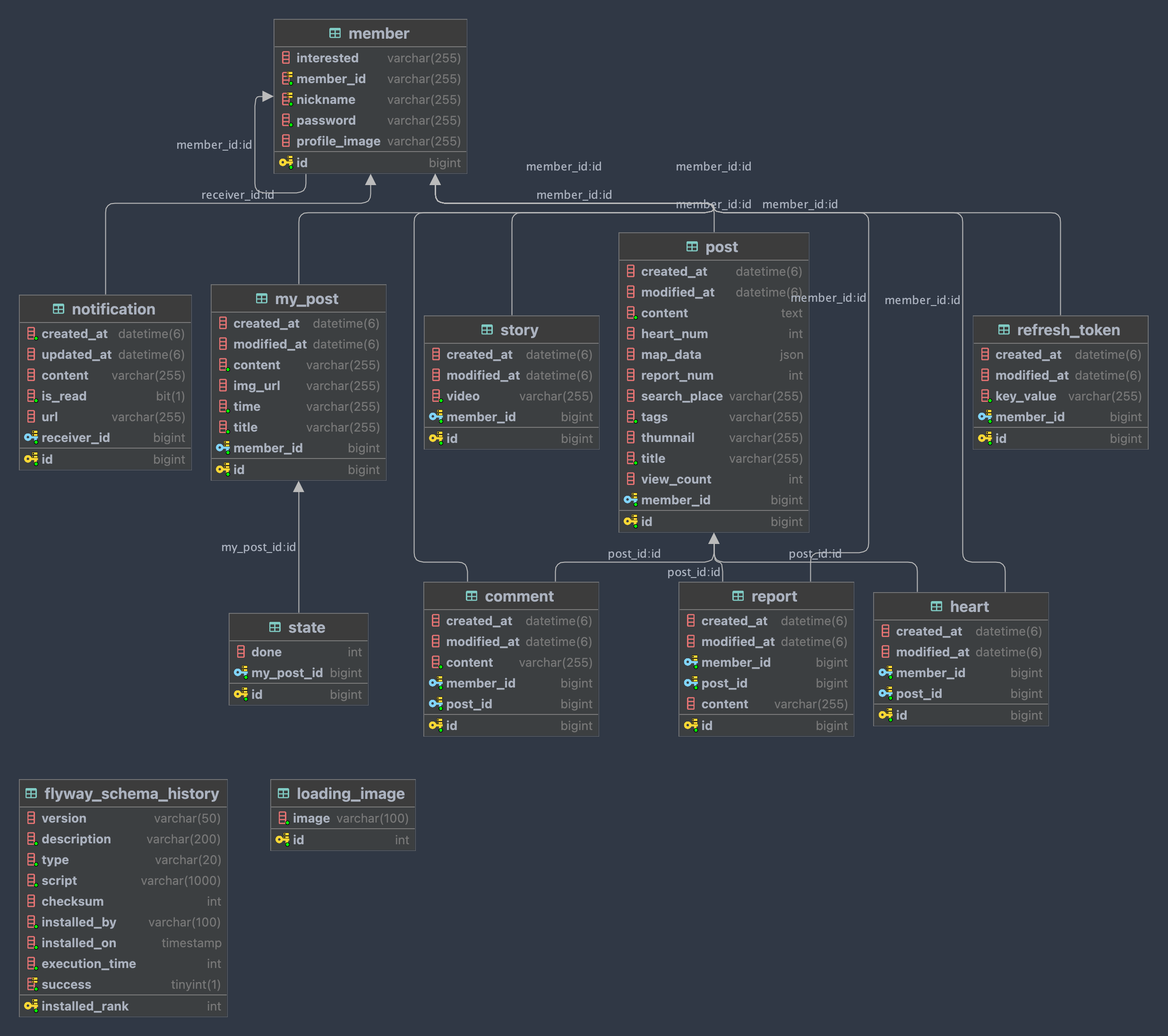 GitHub - lee0119/Igo-Final-project: my money my trip