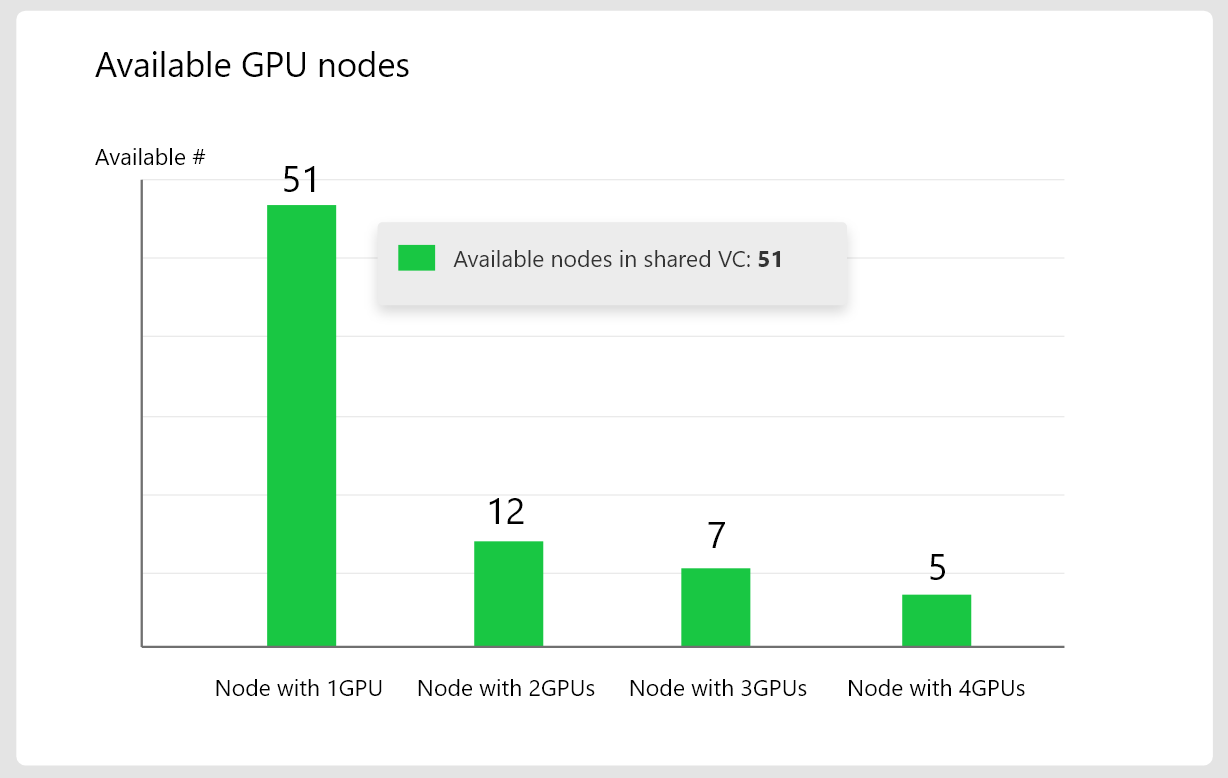 Improve Available GPU board · Issue #3045 · microsoft/pai · GitHub