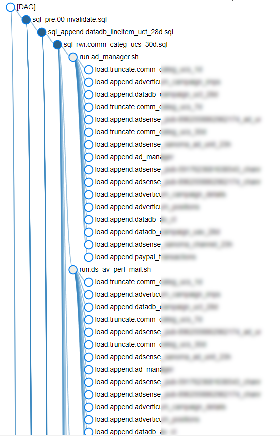 Add Ui Collapse Property To Taskgroups · Issue 19773 · Apacheairflow · Github
