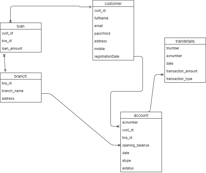 GitHub - datitk16/api-banking