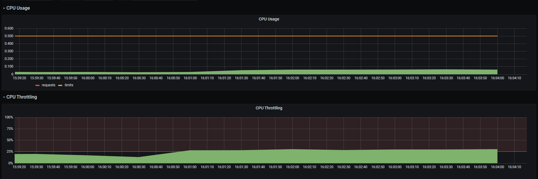 asp.netcore cpu throttle in k8s cluster · Issue #29150 · dotnet/aspnetcore · GitHub