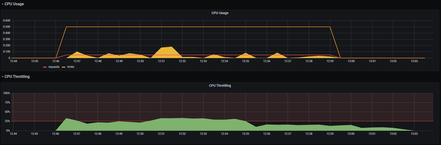 asp.netcore cpu throttle in k8s cluster · Issue #29150 · dotnet/aspnetcore · GitHub