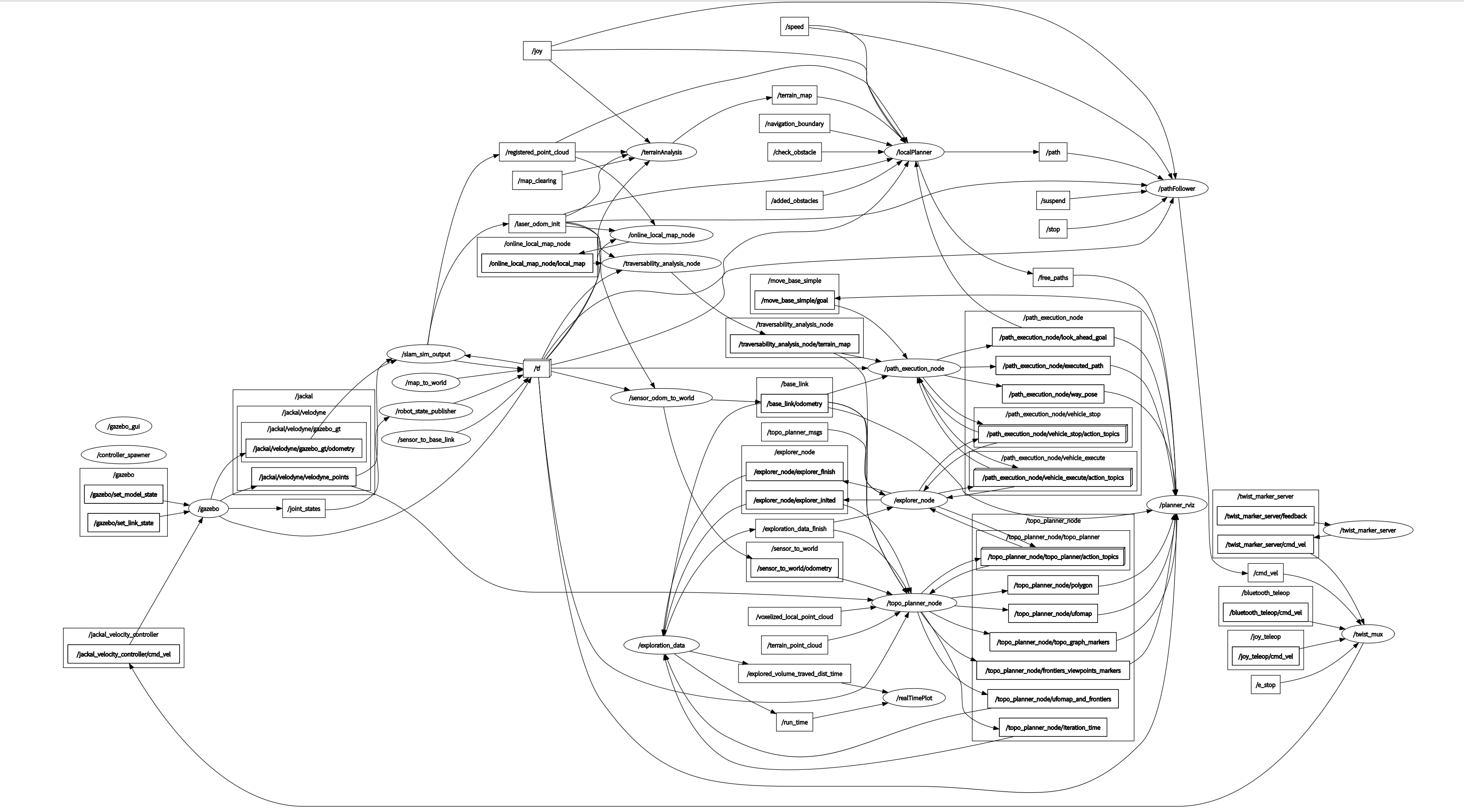 FEAL仿真运行失败 · Issue #4 · SYSU-RoboticsLab/FAEL · GitHub