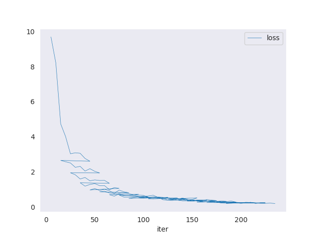 A small bug about plot_curve fucntion in tools/analysis_tools/analyze_logs.py · Issue #5396 ...