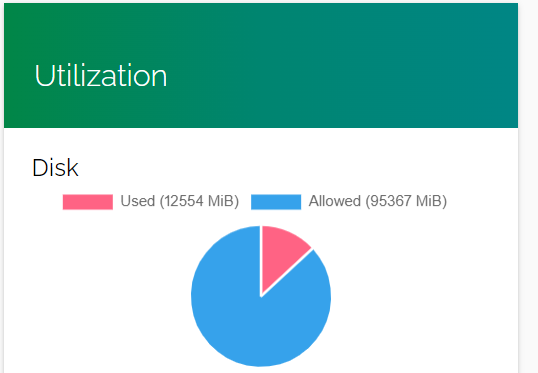 Minimum Server Requirements To Deploy Judge0 Docker Container · Issue 345 · Judge0 Judge0 · Github