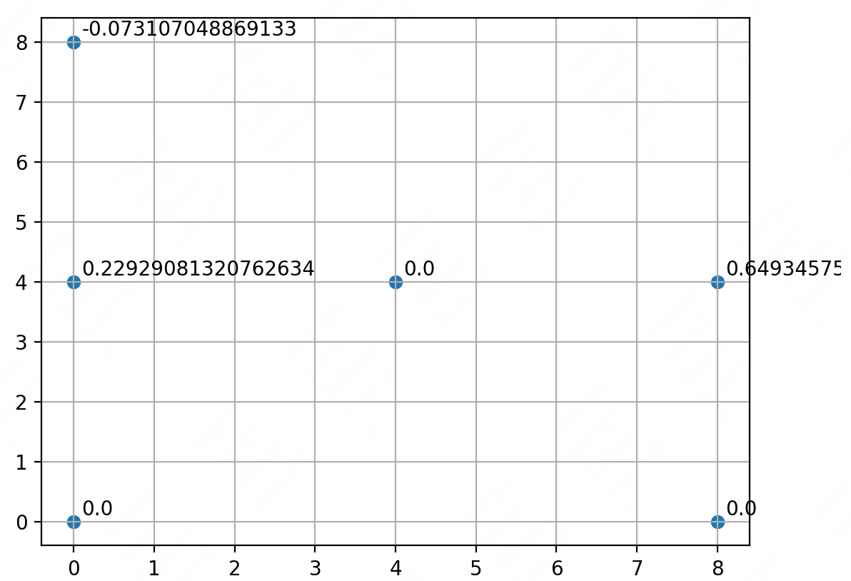 Question about slice(). · Issue #513 · NVIDIA/MinkowskiEngine · GitHub