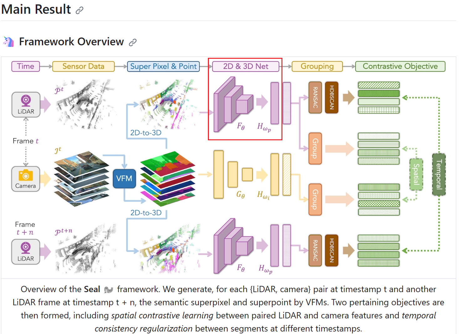 When the 3D backbone MinkUNet after pre-training can be open source? · Issue #7 · youquanl ...