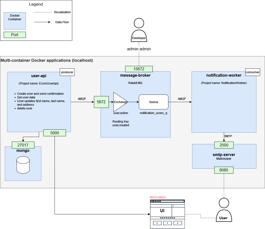 GitHub - jekolbe/ecom-platform