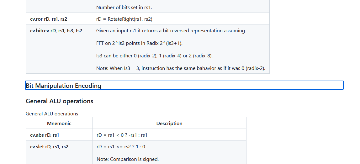 The encoding table for the bit manipulation extension is not rendered · Issue #817 · openhwgroup ...