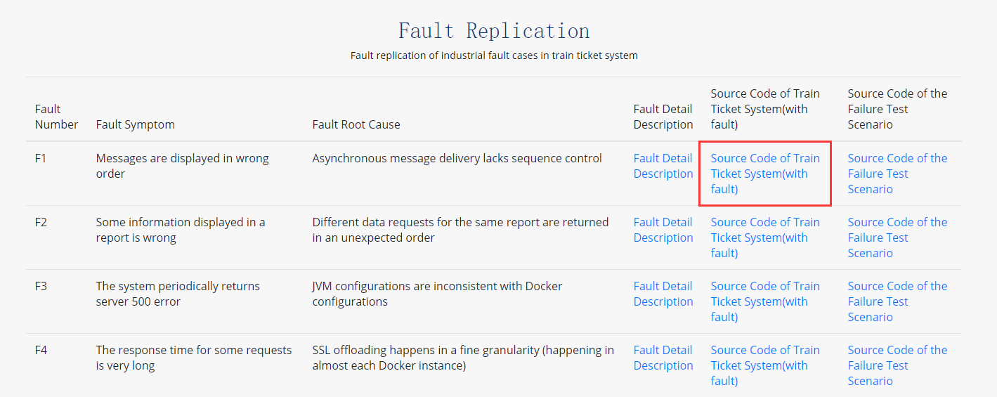 故障注入问题 · Issue #60 · FudanSELab/train-ticket · GitHub