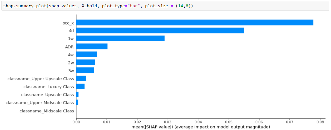 GitHub - Tingting0618/Demand_Forecast_Machine_Learning: Predict demand using machine learning ...