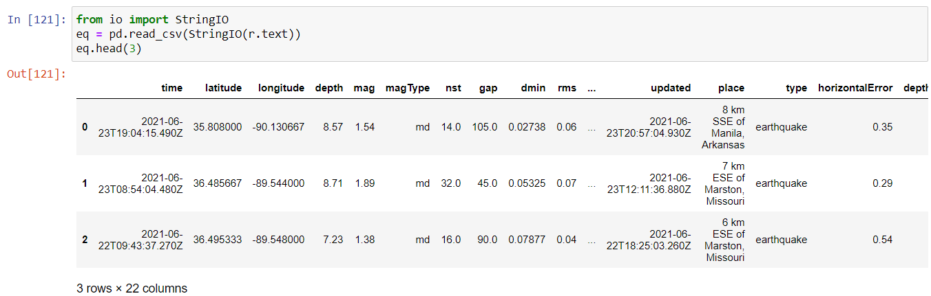 GitHub - Tingting0618/Earthquake_Analysis_GIS_And_Web_Scraping: Analyze Tennessee earthquake ...