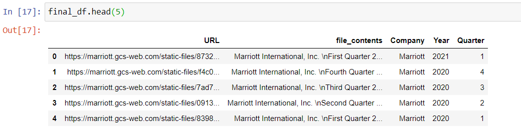 GitHub - Tingting0618/Earnings_Call_Transcript_Database_Analysis_NLTK ...