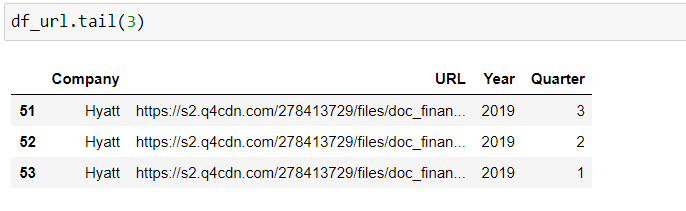 GitHub - Tingting0618/Earnings_Call_Transcript_Database_Analysis_NLTK ...