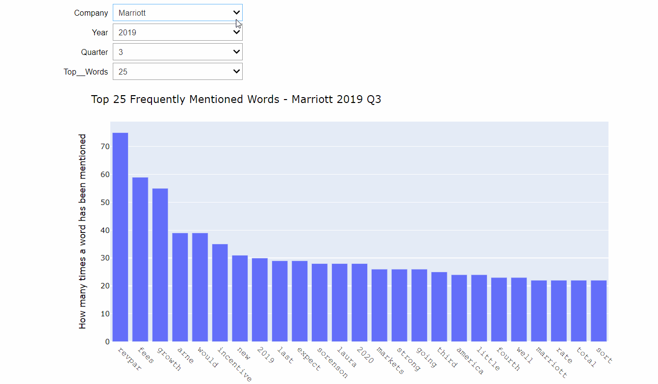 GitHub - Tingting0618/Earnings_Call_Transcript_Database_Analysis_NLTK ...