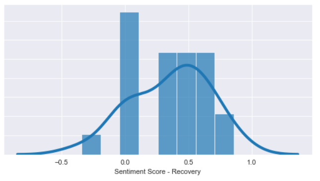 GitHub - Tingting0618/Earnings_Call_Transcript_Database_Analysis_NLTK ...