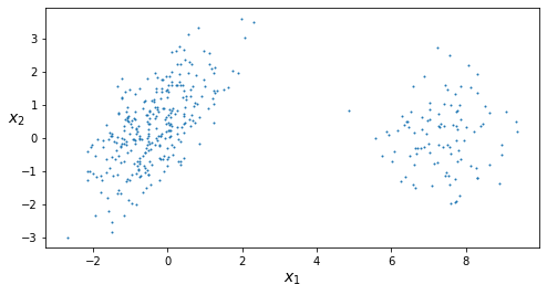 GitHub - Tingting0618/Clustering_Dimensionality_Reduction