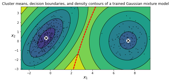 GitHub - Tingting0618/Clustering_Dimensionality_Reduction